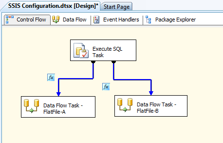 Microsoft SQL Server Knowledge Bank: XML Configuration Files Effect in SSIS Package