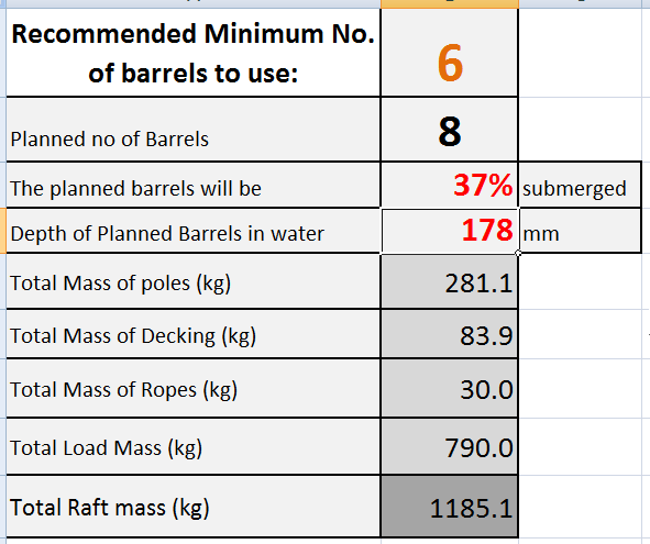 Ropes and Poles: Kontiki raft mass calculator