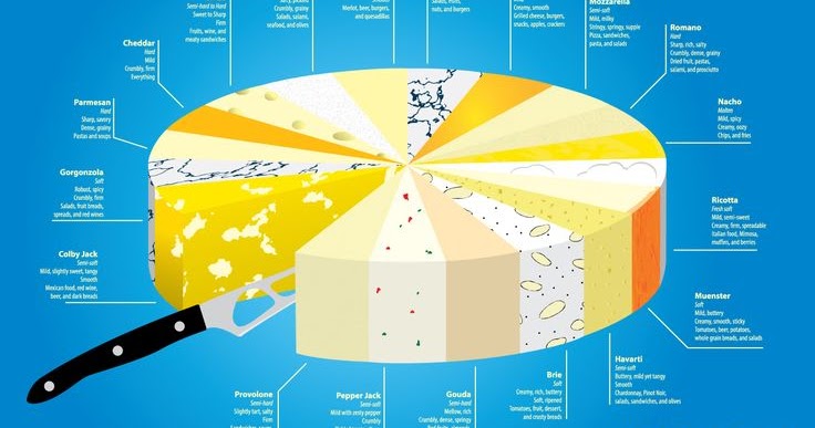 I LOVE TEACHING & I LOVE LEARNING: CHEESE