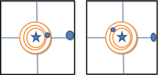 Cátedra N° 11 - Estudio sensoriomotor