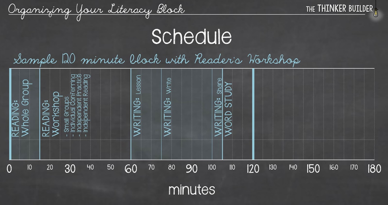 Organize Your Literacy Block, Without the Headache