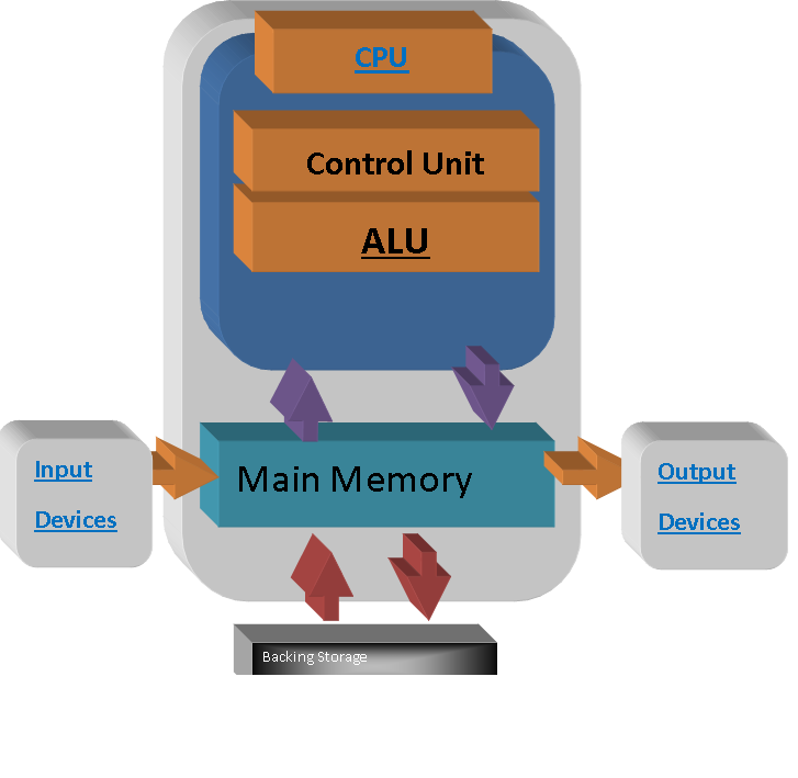 Nutty's Computer Systems