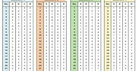 EPS-TOPIK Philippines 2018 Test Answer Sheet | PinoySeoul.com