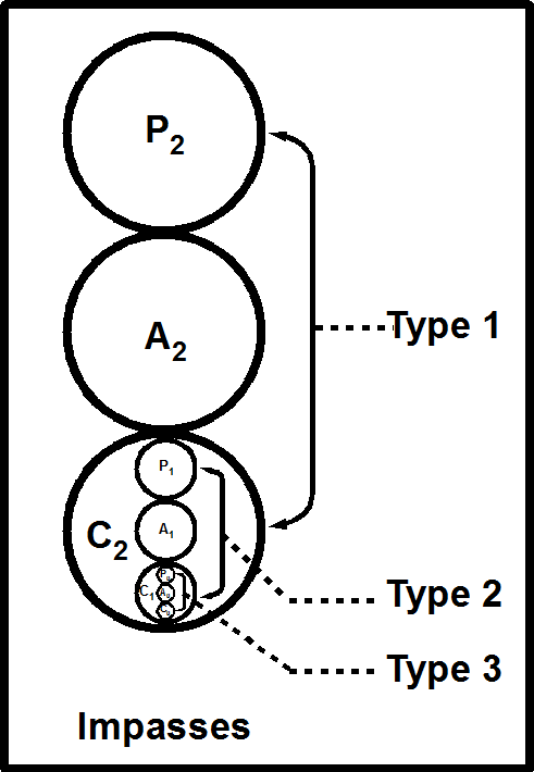 Transactional Analysis Theory and Practice: Transactional Analysis ...