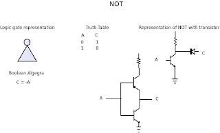Transistor not gate - denux