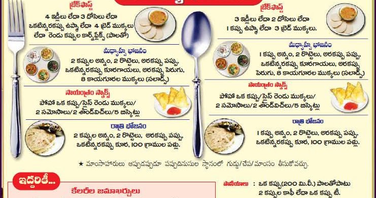 CHODAVARAMNET MEN AND WOMEN FOOD HEALTH DIET CHART IN TELUGU chodavaramnet-men-and-women-food-health-diet-chart-in-telugu