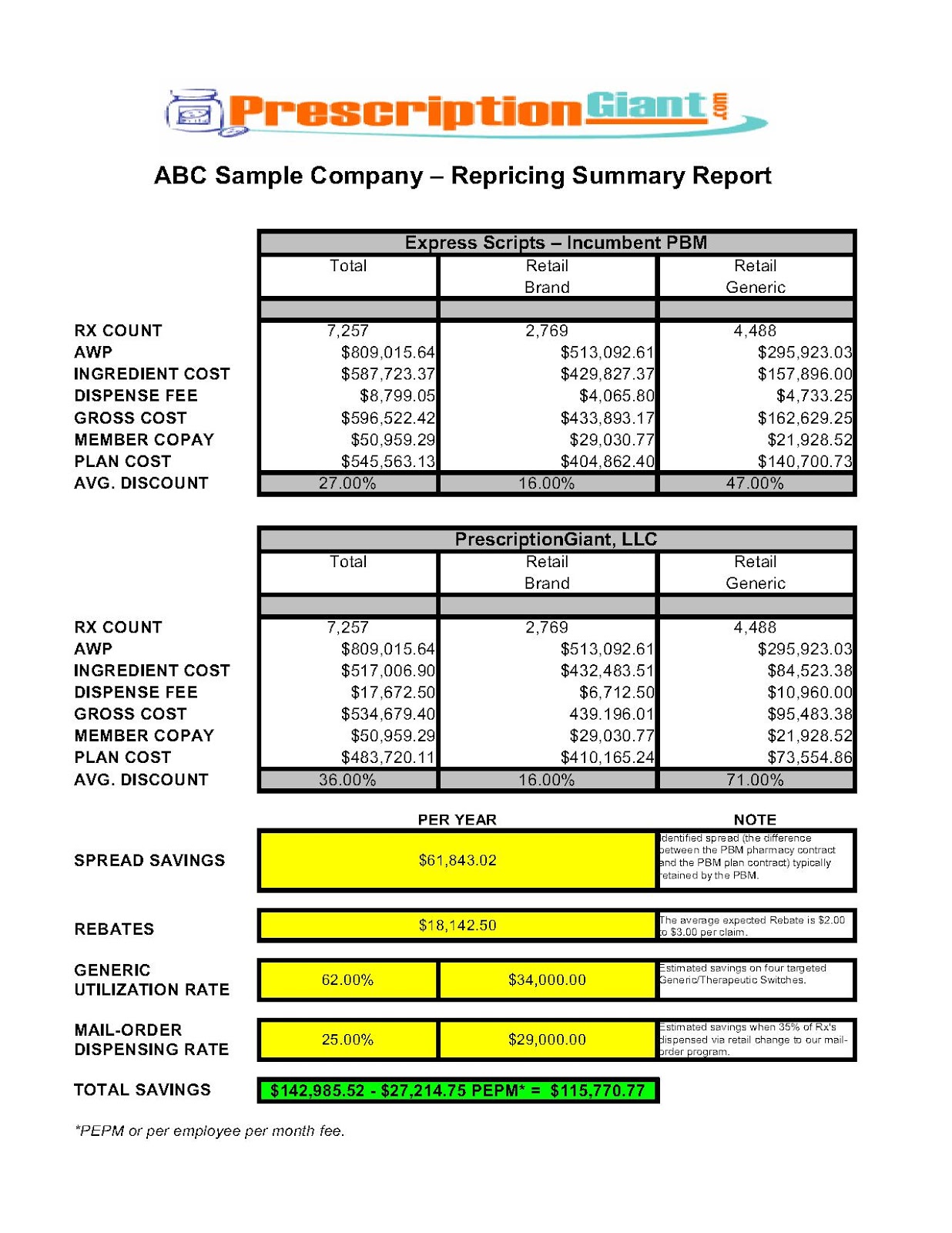 The Payor's Guide to Managing Pharmacy Costs: Pharmacy Benefits Manager ...
