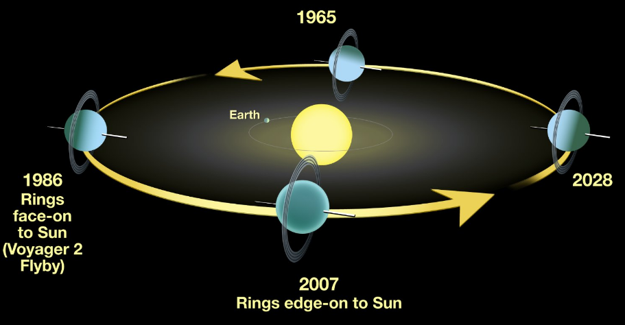 14 Fakta Menarik Tentang Planet Uranus - News & Tips