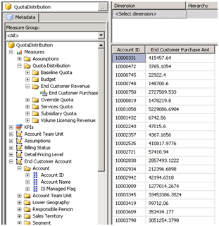 Sql Server Reporting Service(SSRS) By Subbareddy(Microsoft Certified ...