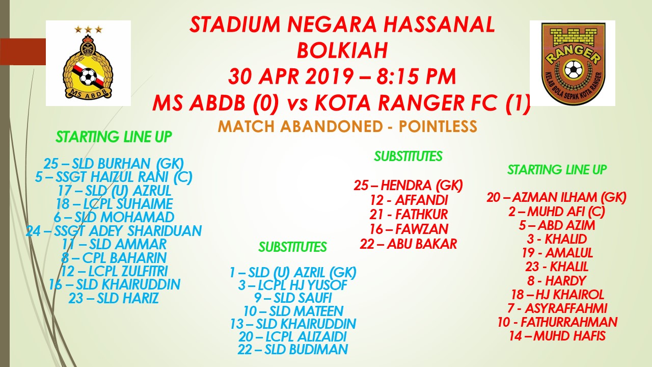 MS ABDB FOOTBALL TEAM: MS ABDB vs KOTA RANGER FC - MATCH FACT