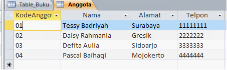 Praktikum 2 - Pembuatan Tabel dan Relasi Antar Tabel | Sistem Manajemen ...