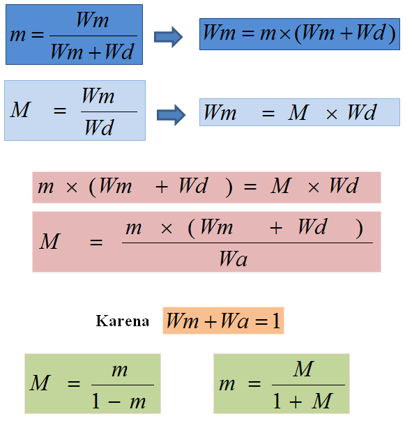 Pengeringan Biji-Bijian
