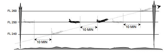 43.Ten-minute Separation Between Aircraft Climbing and on Same Track ...