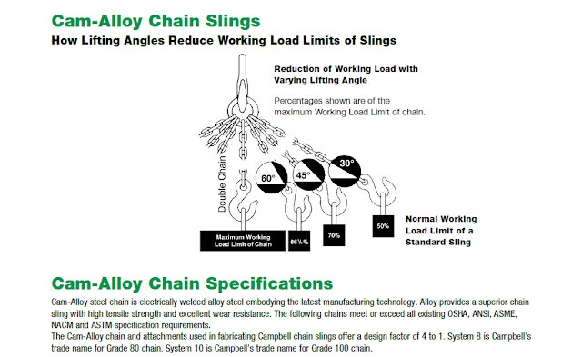 Campbell Chain Sling | Techpro Philippines, Inc
