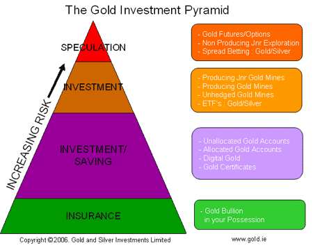 ThxPORTAL - My OnlinE InvestmenT ProgresS: A beginner's guide to ...