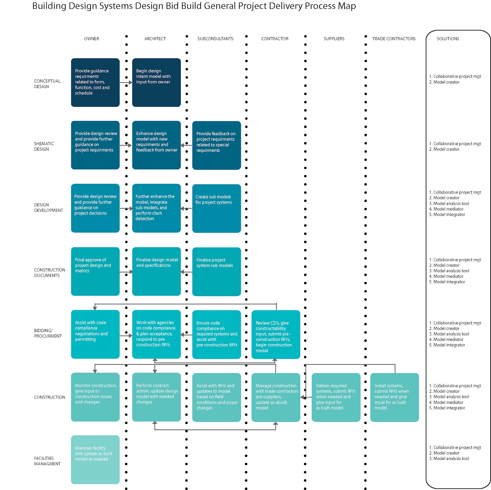 BEB212: Advanced Collaboration: [8] BIM Management Plan