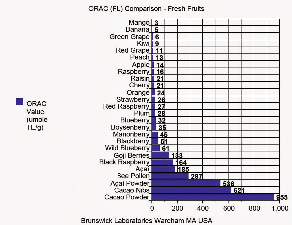 The Tranformational Wellness Project: Topic 2: Reduction, Oxidation ...