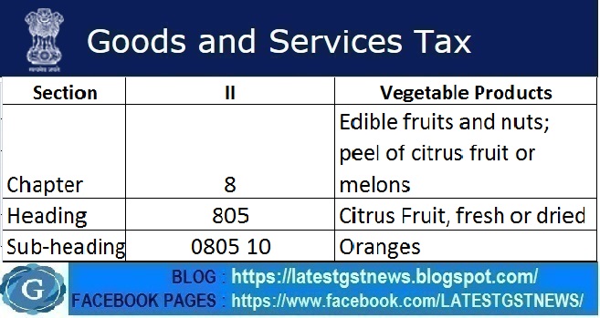 Exempted Supplies Under GST :- III Chapter - GST News
