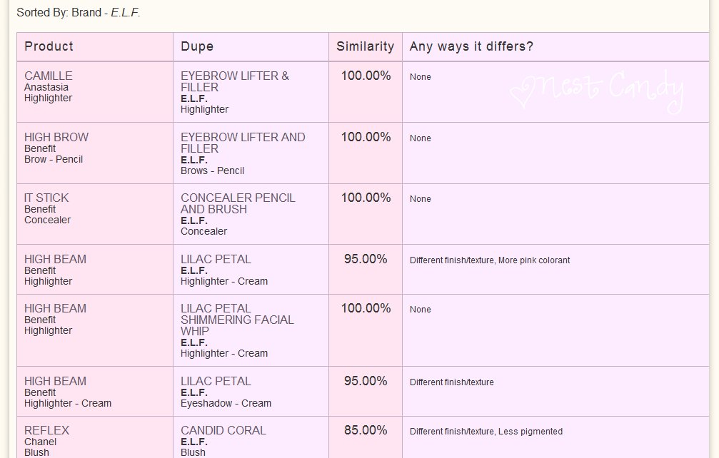 Nest Candy: Money Saving Monday Dupes For High End Makeup