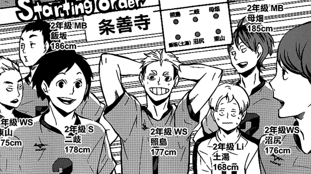 Haikyuu Volley Court: Personajes