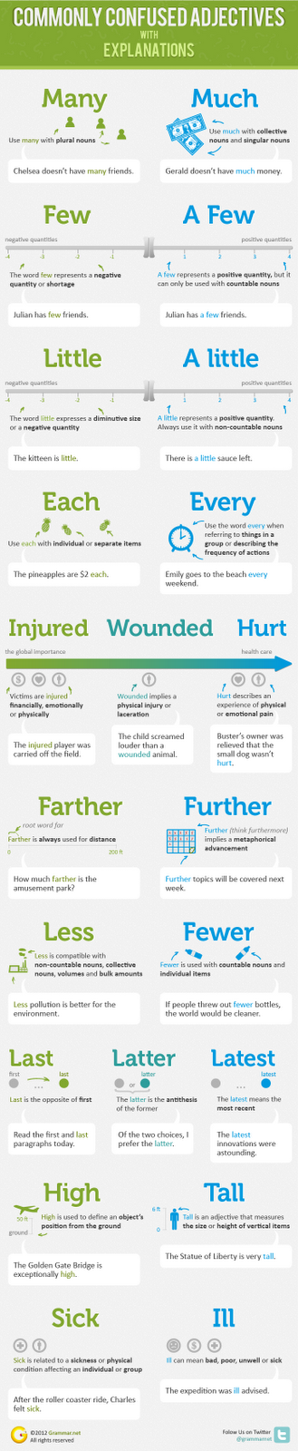 Lista de ADJETIVOS que se CONFUNDEN- Confusing Adjectives INGLES gratis ...