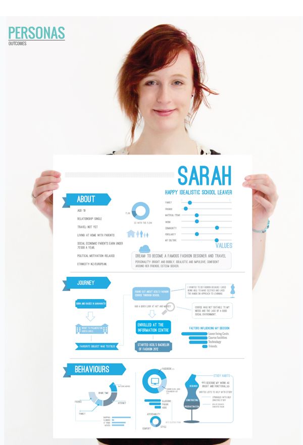 Design Research: Persona Example 1