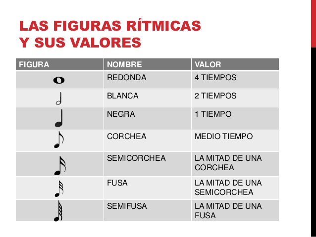 Lenguaje Musical 1 Instituto Nacional de Bellas Artes y Literatura ...