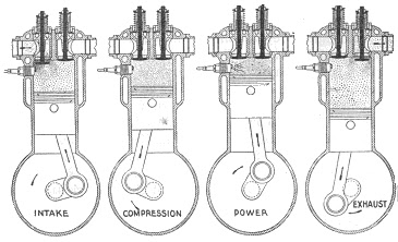 World Of Cars: Four stroke engine