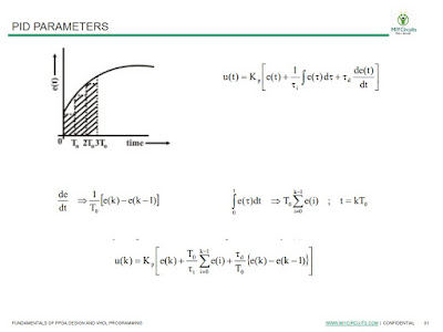 Tutorial on Hardware Board Design | FPGA | Embedded: Class 15 : FPGA - PID Controller Implementation