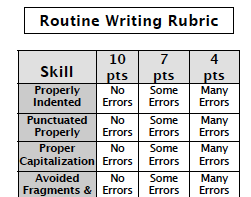 Simply the Middle: Routine Writing Rubric