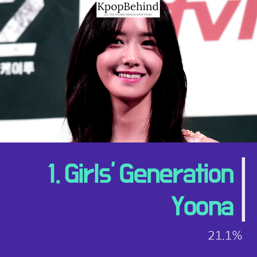 Girls' Generation Yoona chosen as the best model for a cosmetics road shop