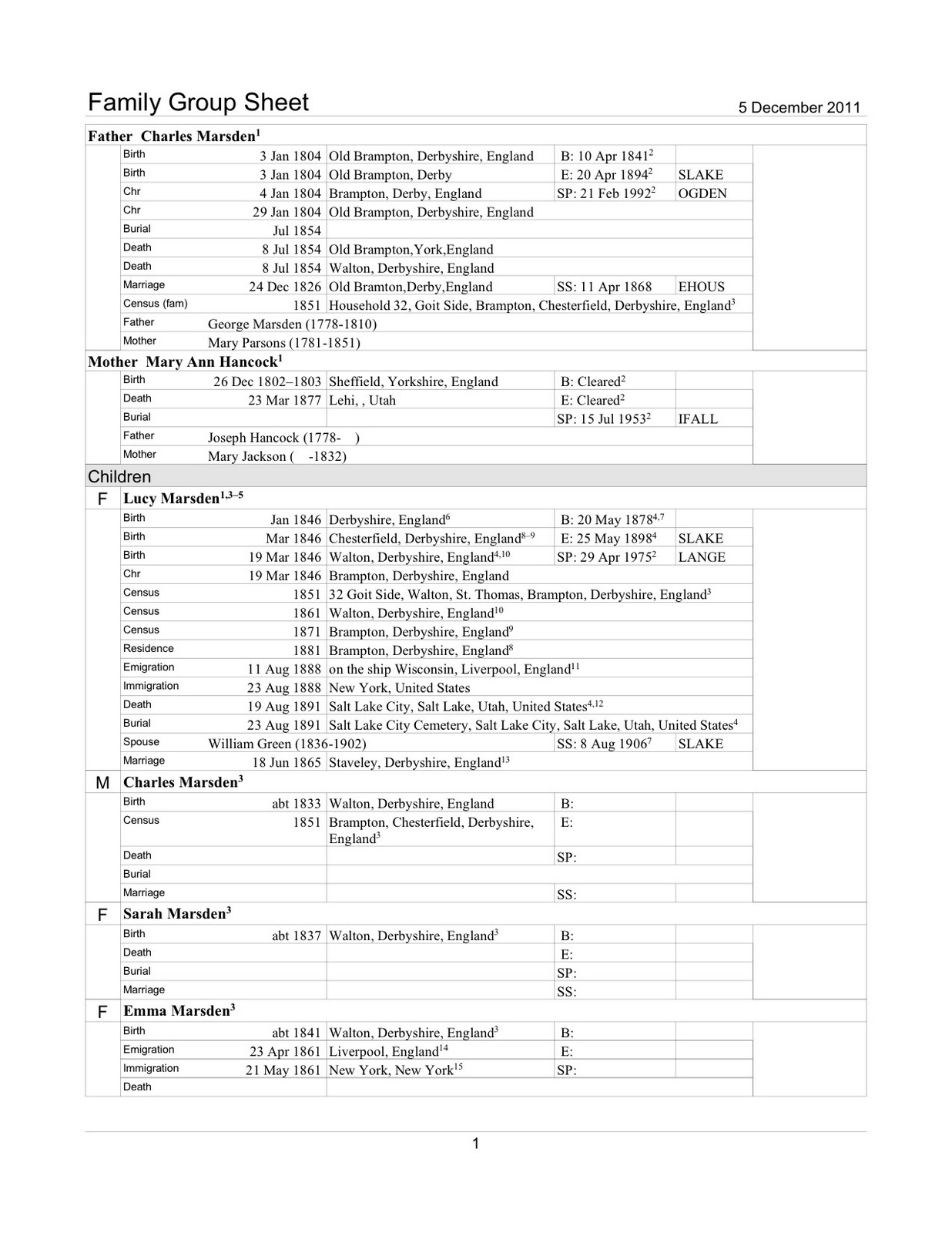 TheAncestorFiles: Marsden Family: The Survey, Part 1