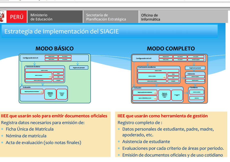 SIAGIE FACIL: ¿QUE ES SIAGIE v3.0?
