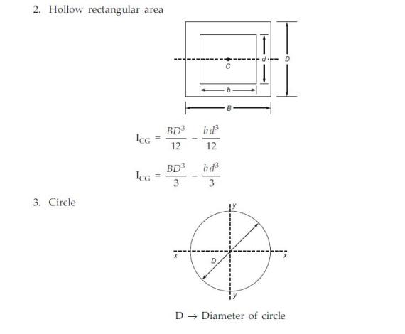 Vedupro: Mass Moment of Inertia, Mass Moment of Inertia of Circular ...