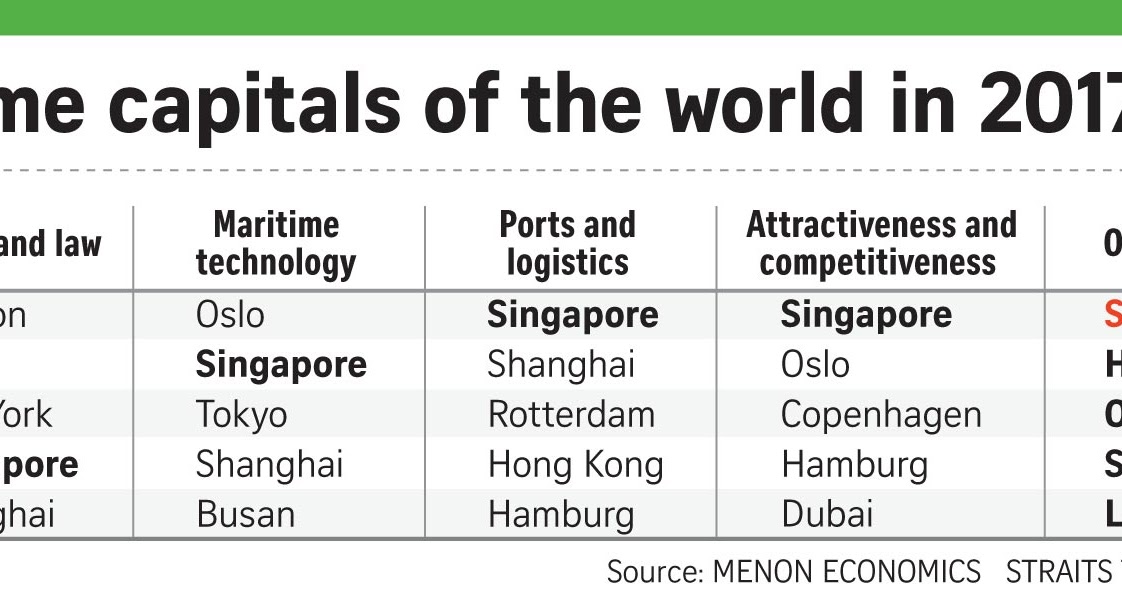 If Only Singaporeans Stopped to Think: Singapore is world's top ...