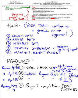 Grade 11 Applied Aardvark Math: Research Project