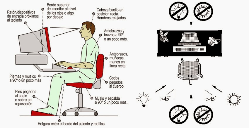 EL MUNDO DE LA MECANOGRAFÍA