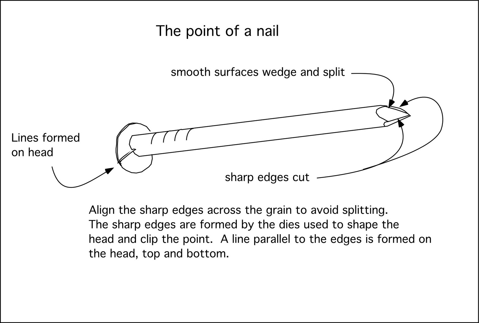 Wisdom of the Hands: The point of a nail...