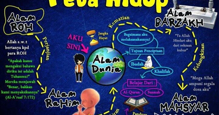 Balikpapan : Beriman - Kubangun, Kujaga & Kubela - Balikpapan Kota ...