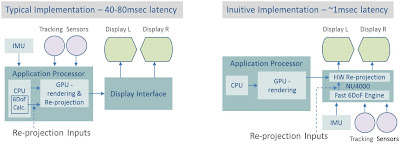 Inuitive Introduces NU4000 3D Vision Processor - F4News
