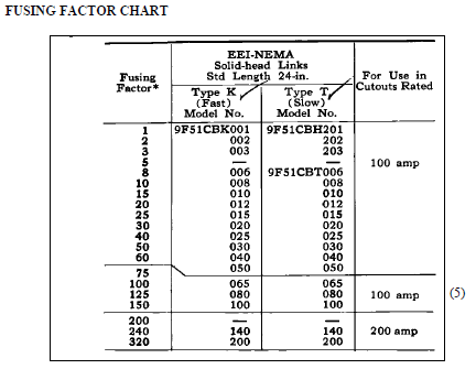 TRANSFORMER FUSING FACTOR BASIC AND TUTORIALS | POWER TRANSFORMER ...