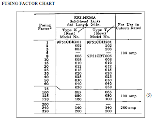 TRANSFORMER FUSING FACTOR BASIC AND TUTORIALS | POWER TRANSFORMER DESIGN-PRINCIPLES & INFORMATION