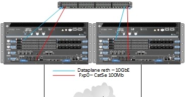 Expert Mode: Juniper SRX: How to manage fxp0 across a VPN (Remote ...