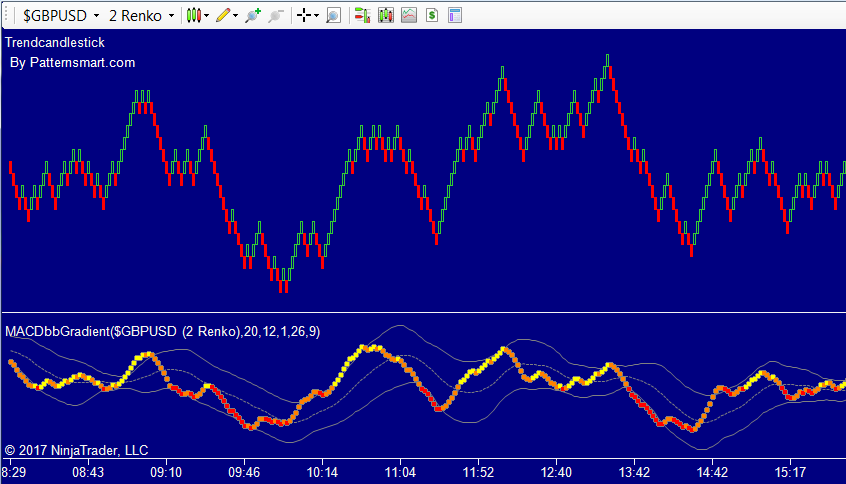 PatternSmart.com: macd bb indicator gradient color for Ninjatrader NT7