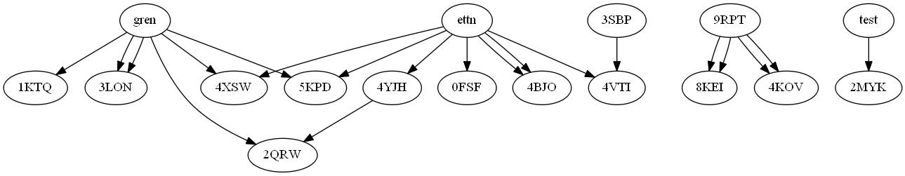 The Shee's lost knowledge: Back to more traditionnal automated Norn ...