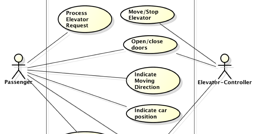 let's uncomplicate ..: Design 101: Case Study - Studying the behavior ...