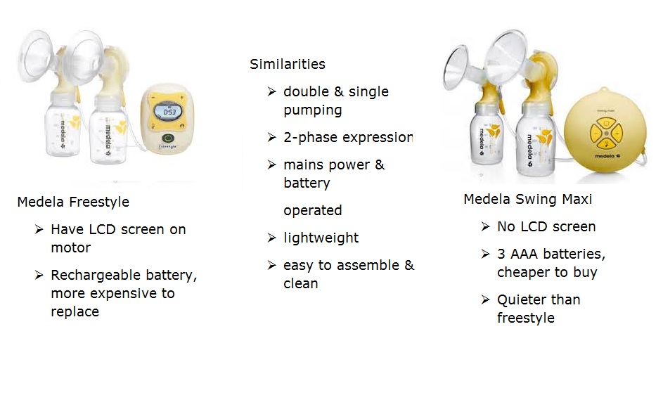 Shopping Mom & Baby: Medela Freestyle vs Medela Swing Maxi