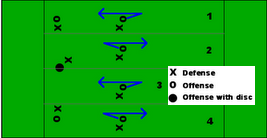 Sludge Output: Horizontal Stack