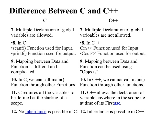 techmyblogs no 1 technical blogs: Introduction to c++ techmyblogs no 1 technical blogs: Introduction to c++