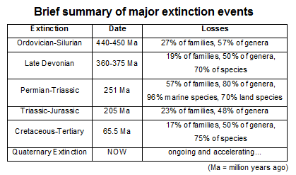 x6extinction: The Big Five